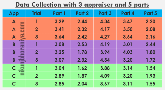 GRR Study | Gauge R&R | Explained with Excel Template