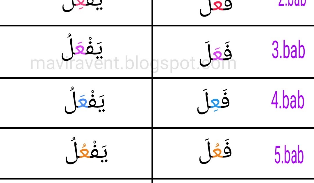 Sülasi Mücerred Bablar - Arapçada Altı Bab