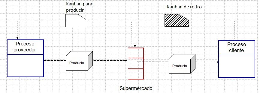 Manufactura Esbelta / Lean Manufacturing Colombia: GUÍA PARA OBTENER UN ...