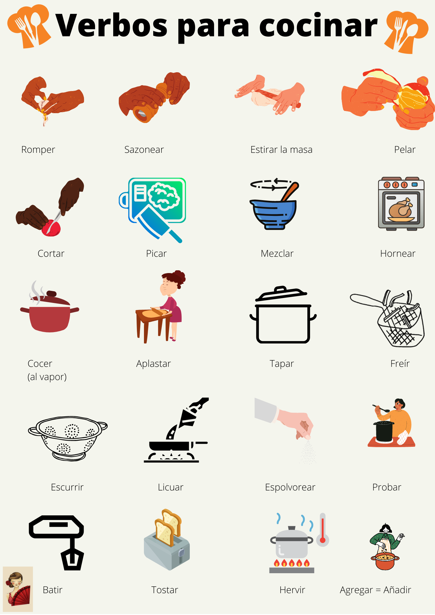 Clase de Español Colegio Cousteau: Vocabulario de la cocina