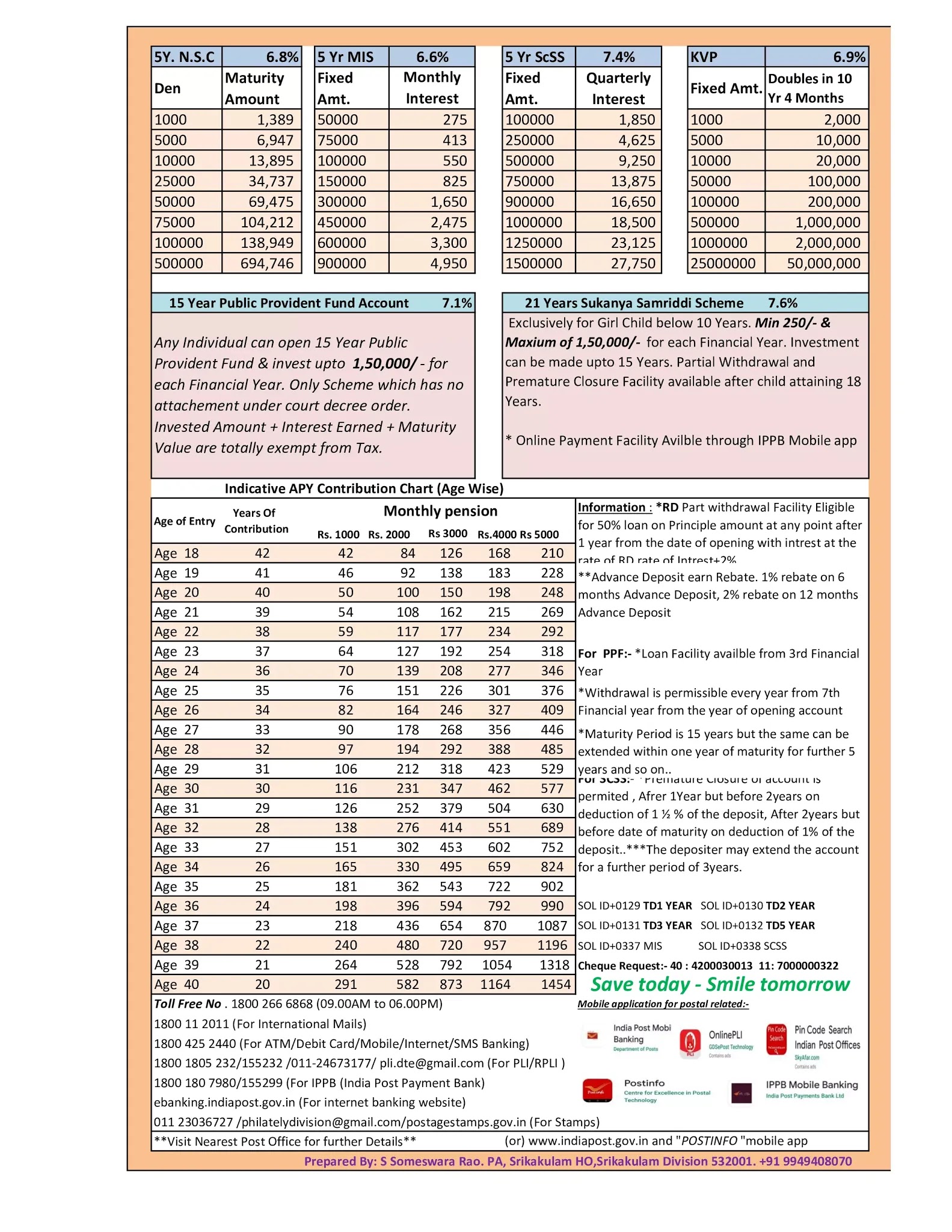 POSB Interest Rates Chart for the period from 01.07.2021 to 30.09.2021 ...