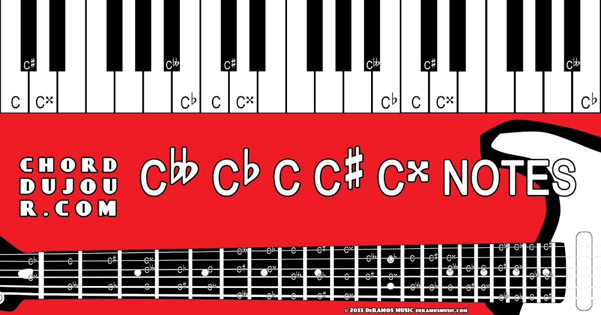 Chord du Jour: Dictionary: C Note