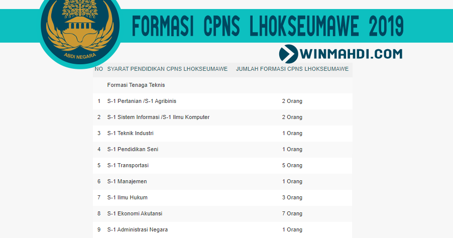 DAFTAR FORMASI CPNS LHOKSEUMAWE 2019 - DIKDIN - UTBK SNBT - SNBP - CPNS - PPPK 2023