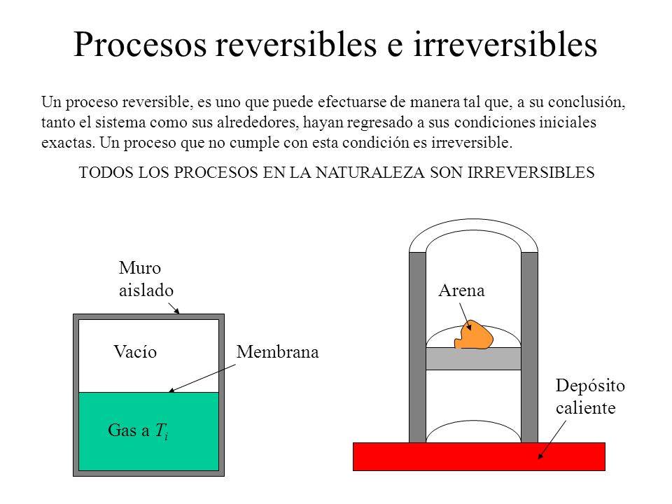 Física II: Energía Interna, Maquina Térmica, 2da Ley de la ...