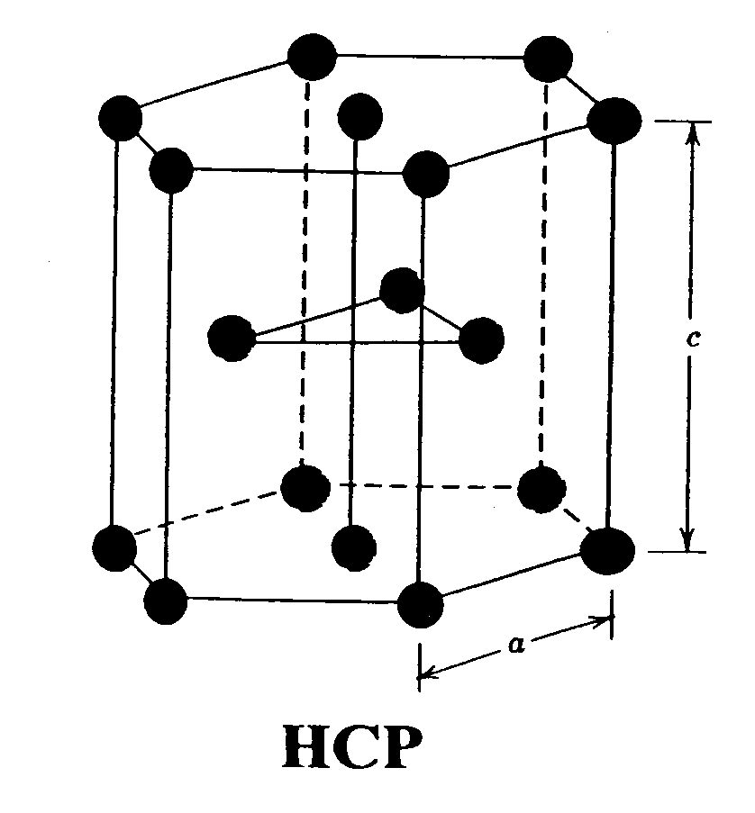 Muhammadfibonacci: Sodium chloride,Cesium chloride,Hexagonal close ...