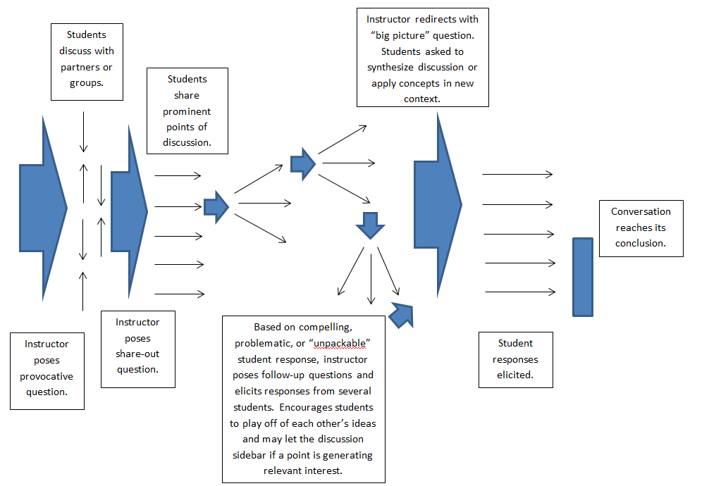 Making Things Matter: August 2012