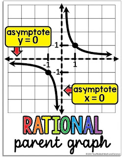 Scaffolded Math and Science: Graphing Rational Functions Reference Sheet
