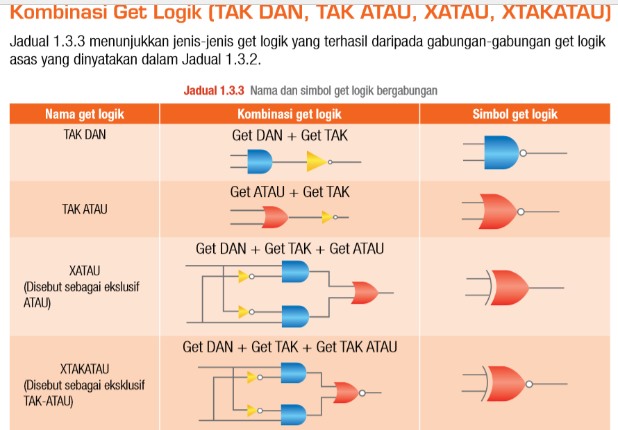 LAMAN BLOG SAINS KOMPUTER T5 SEMESRA: 2020