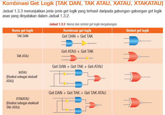 LAMAN BLOG SAINS KOMPUTER T5 SEMESRA: 2020