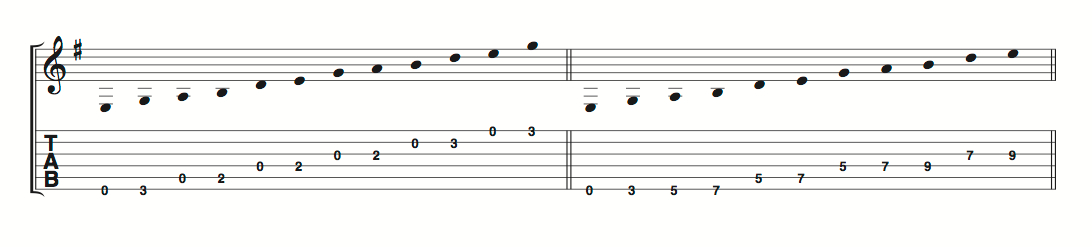 ROCK GUITAR: Developing Scales & PowerChords | Creative Guitar Studio