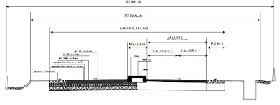 Sistem Infomasi Teknik Sipil: Materi desain Jalan Raya