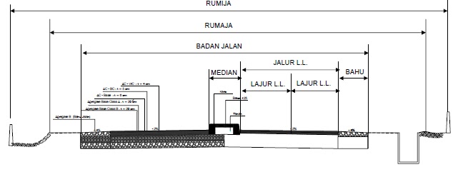 Sistem Infomasi Teknik Sipil: Materi desain Jalan Raya
