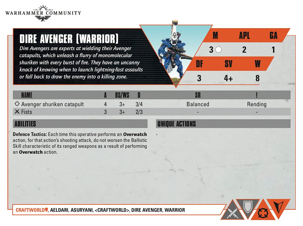 miniwars: Kill Team Compendium: hojas de datos de todas las facciones