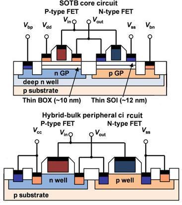Sedemos News: [paper] Future of Ultra-Low Power SOTB CMOS