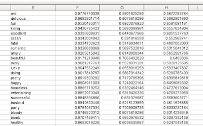 Intensitet: Positivt och Negativt i engelskan | Nyhetsbloggen