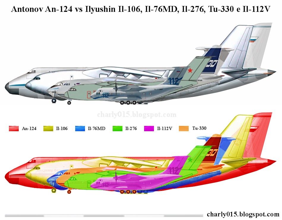 Análisis Militares: Tupolev diseñará el sustituto del An-12