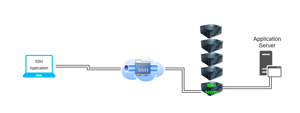 How To Create Ssh Tunneling Or Port Forwarding In Linux Devopszones