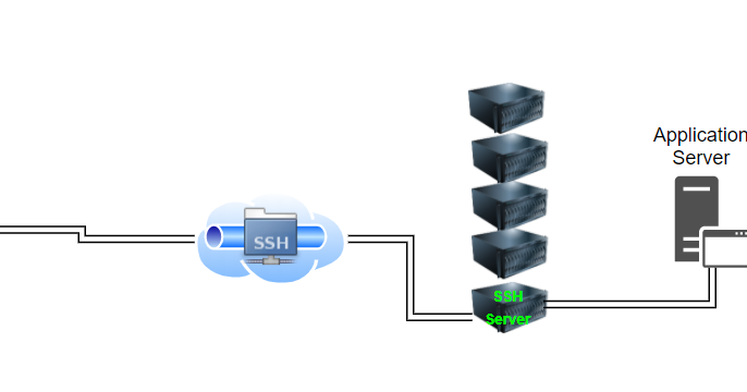 How To Create Ssh Tunneling Or Port Forwarding In Linux Devopszones