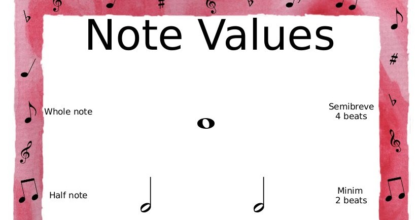 The twin quavers: Note values