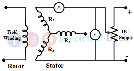 Synchronous Impedance or EMF Method for Finding Voltage Regulation