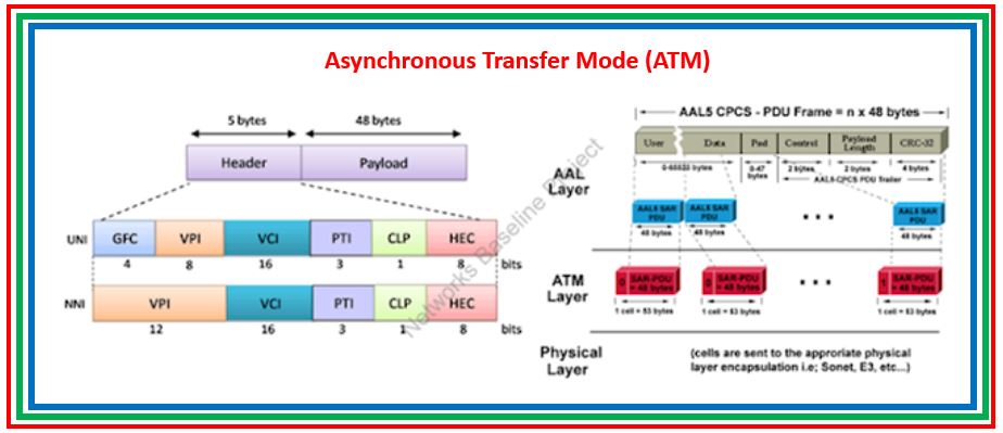Diagram Of Asynchronous Transmission Asynchronous Synchronou