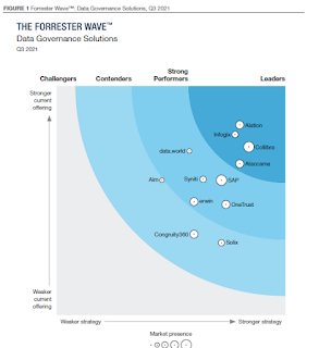 DWBIAnalytics: Forrester Wave™: Data Governance Solutions, Q3 2021