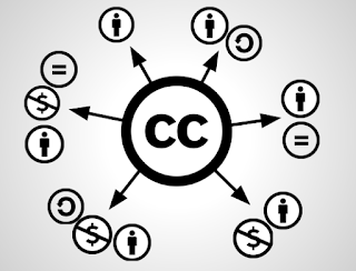 Blog de Irene Bascón: LICENCIAS CREATIVE COMMONS. ¿Cómo incluirlas en ...