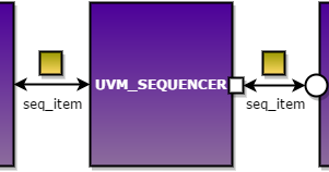 Difference Between m_sequencer and p_sequencer