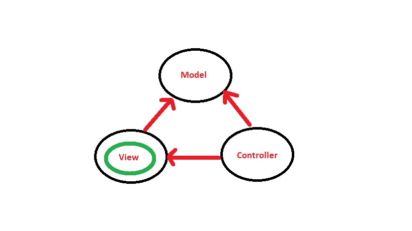 Basics Of Layout View And Partial View In MVC basics-of-layout-view-and-partial-view-in-mvc