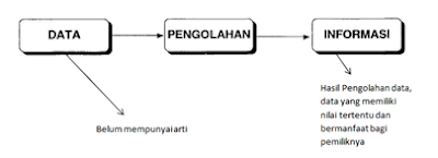 Sistem Informasi: Tugas 4 - Konsep Data dan Pengetahuan