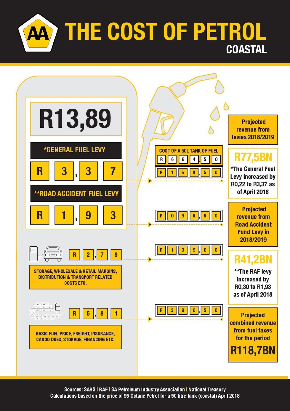 4 Reasons Why Is Petrol So Expensive In South Africa PetrolPrice 4-reasons-why-is-petrol-so-expensive-in-south-africa-petrolprice
