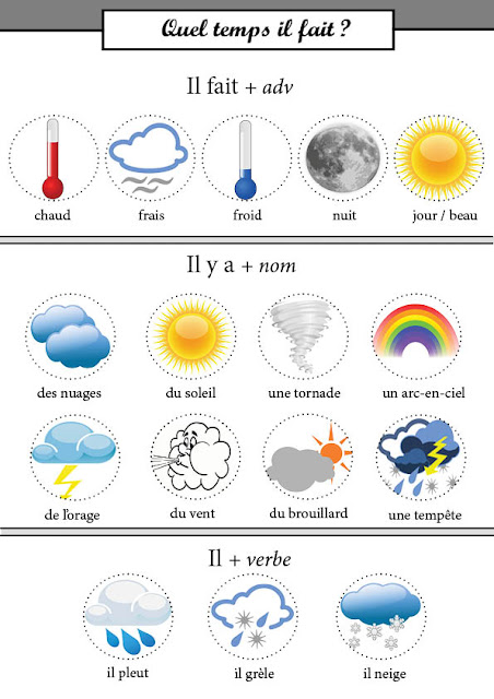 Mon école FLE A1: Le temps et le climat