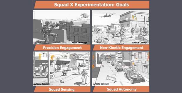 DARPA Squad X and Squad X core Technology programs wants to merge UAVs ...