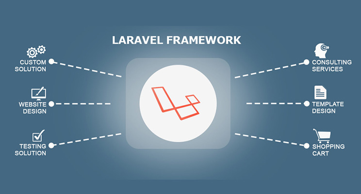 Why Do You Use The Laravel Php Framework Urlmaster24