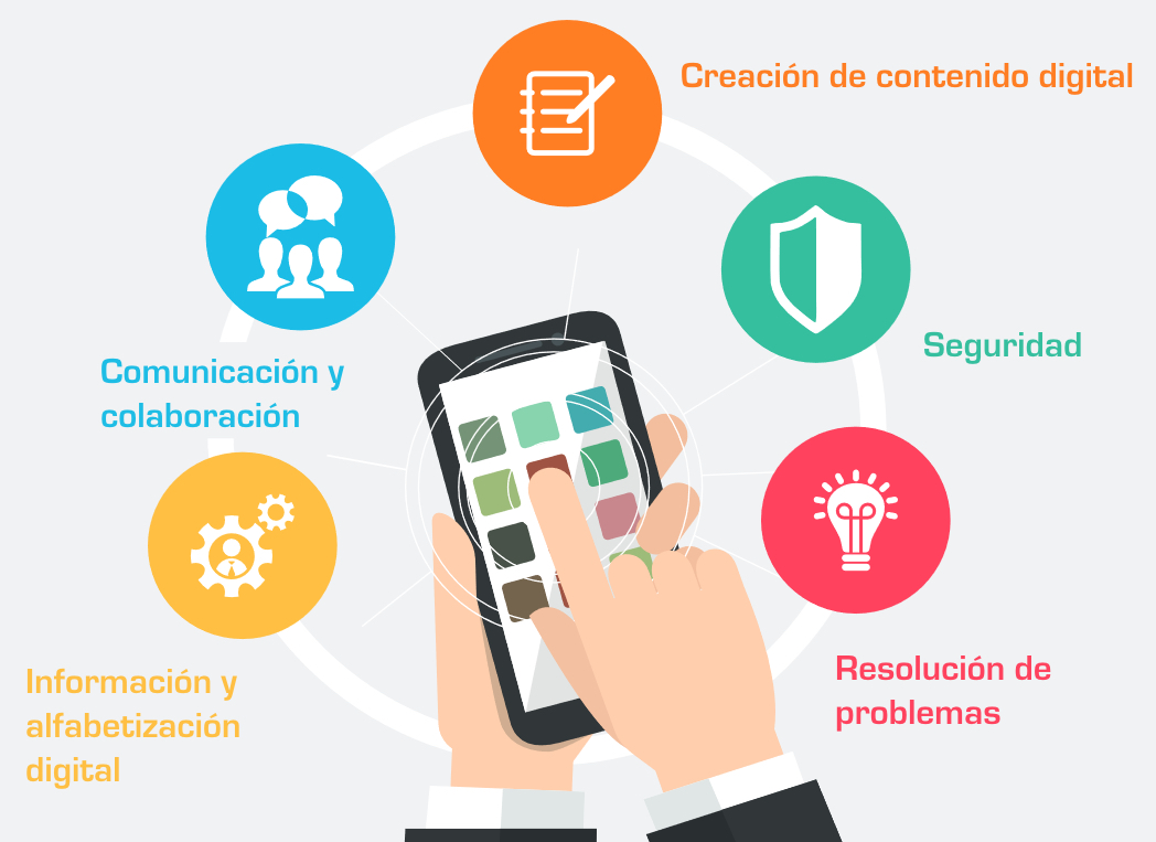 Competencias digitales