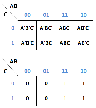 Penyederhanaan Fungsi Boolean Dengan Karnaugh Map - Link Sukses
