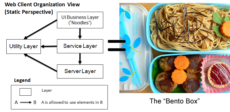 Guidelines for the System Metaphor