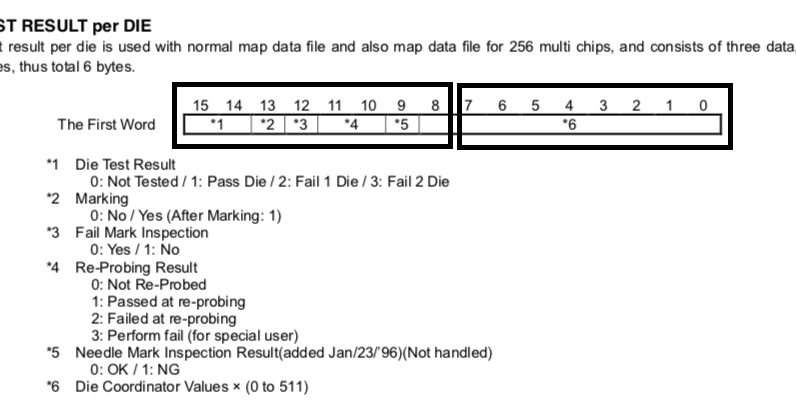 三葉草之家: 使用 Julia 讀取TSK map 檔案(二)