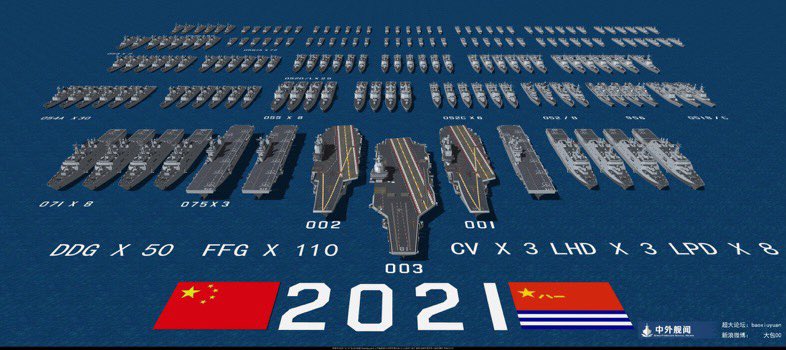 DEFENSE STUDIES: China's Second Type 075 Starts Sea Trials, Third Type ...