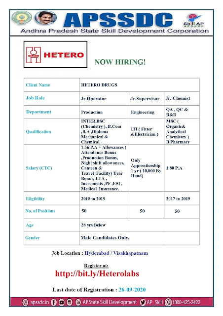 Hetero Drugs Ltd - Urgent Hiring Freshers in Production / Engineering / QA / QC R&D Departments ...