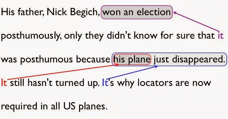 Language Description: Anaphoric and Cataphoric References