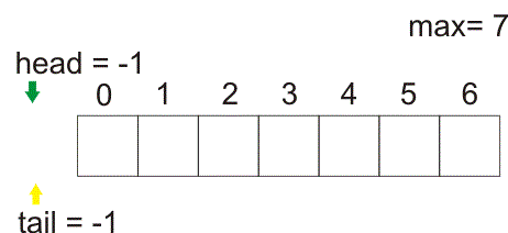 Contoh program queue dengan linked list - faherracing