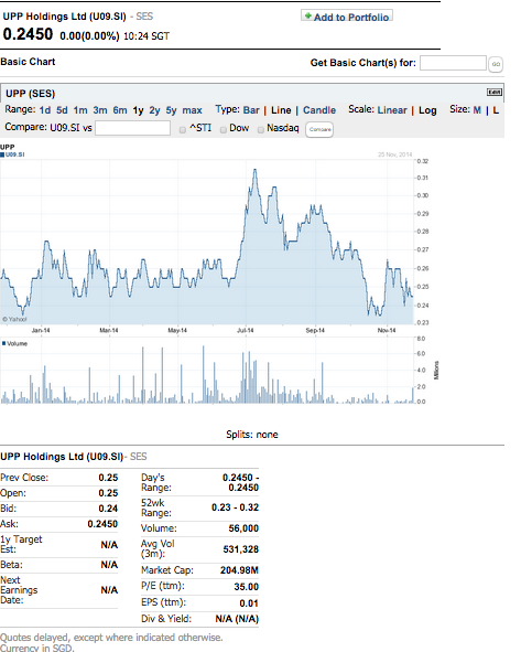 Did You Know?: The Beginnings of Open Capital Markets in Myanmar!
