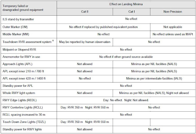 RUNWAY VISUAL RANGE (RVR) AND PRESENTATION & APPLICATION OF AERODROME ...