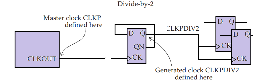 Clock Tree Synthesis Cts Interview Questions Vlsi4freshers