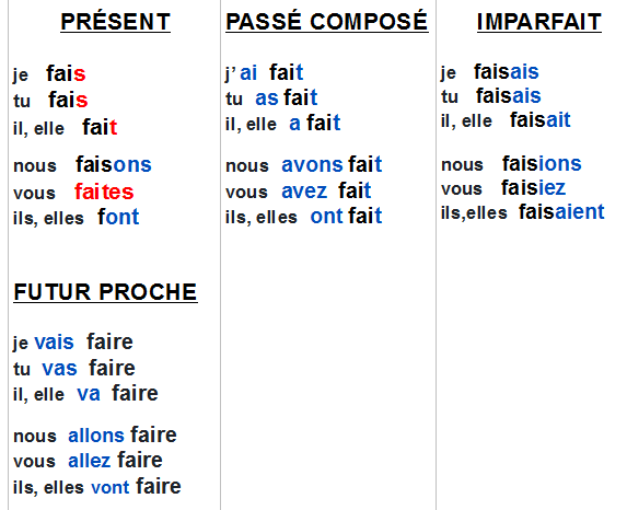 Ma classe pendant le coronavirus: Correction # le verbe faire au ...
