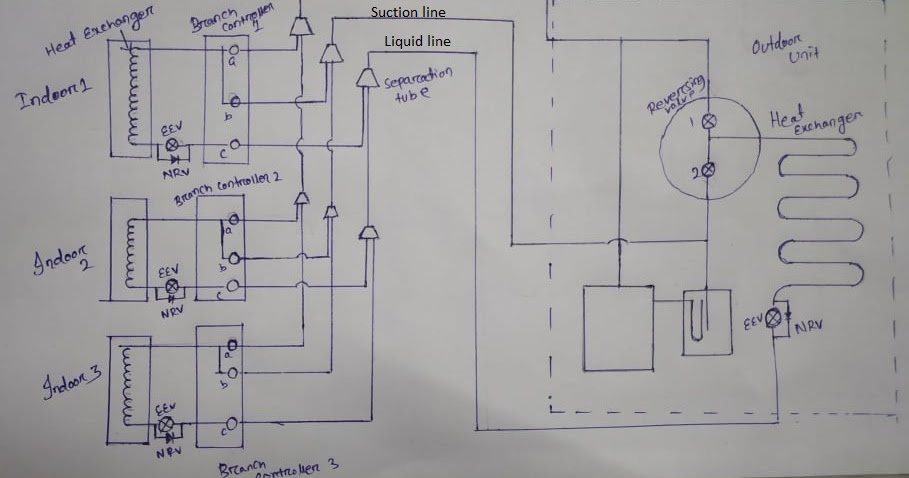Heat recovery VRV/VRF system/ VRV or VRF part 4