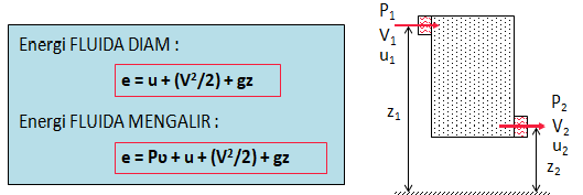 Prinsip Kerja Dan Klasifikasi Pompa - TEKNIK MESIN