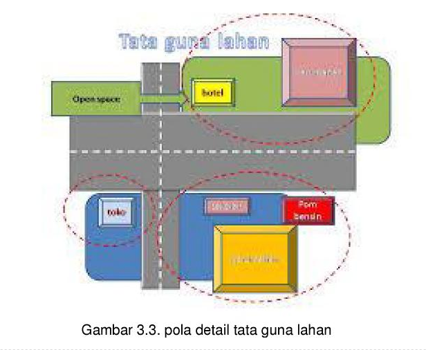 www.mymf.site: TATA GUNA LAHAN DAN TRANSPORTASI