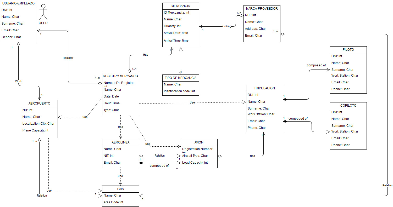 PROYECTO INGENIERÍA DE SOFTWARE: DIAGRAMA DE CLASES DEL PROYECTO